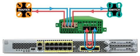 Ordr Garland Technology Partner