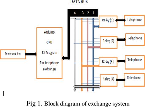 Figure From Security Enabled Parallel Connection For Intercom Semantic Scholar