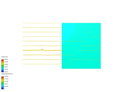 Flow Seperation For Clark Y 14 Re 1000 Rpm By Lsaman Simscale