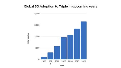 Emerging Mobile App Development Trends In 2024 Siob Handoyle Medium