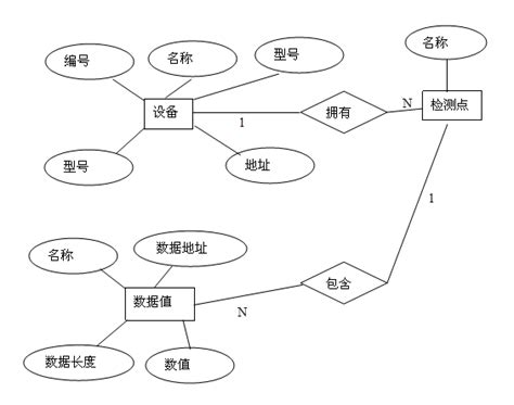 科德十二定律维典百科