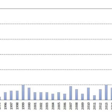 Flowchart Of The Methodology Of Bibliometric Analysis Download