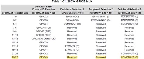 Ccstms320f28035 Voltage Offset Between Comp Output And Pwm Tripzone