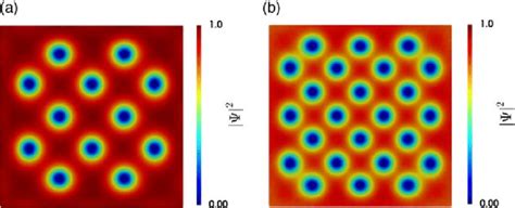 Vortex Lattices In The Sc For A Homogeneous External Field B Ext ¼ B 0