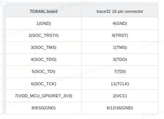 TDA AL Q Can T Use Trace To Flash And Debug TDA AL Board Processors Forum Processors