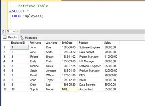 sqlchallenge learningsql day2 dataanalytics sqlbeginners techjourney… muhammad abeer rauf