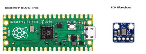 Pi Pico でエッジai を試してみる（3 1）raspberry Pi Rp2040 を使用したエンドツーエンドの Tinyml