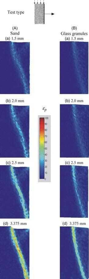 Characteristics Of Two Granular Materials Tested A And B View On