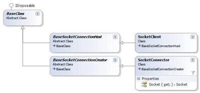 An Asynchronous Socket Server And Client CodeProject
