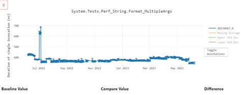 Perf Linux Arm Regressions On PM Issue Dotnet Runtime GitHub