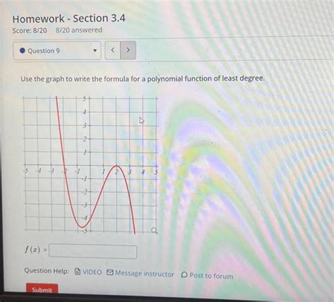 Solved Use The Graph To Write The Formula For A Polynomial