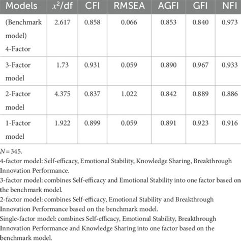 Reliability Analysis Table Of The Questionnaire Download Scientific Diagram