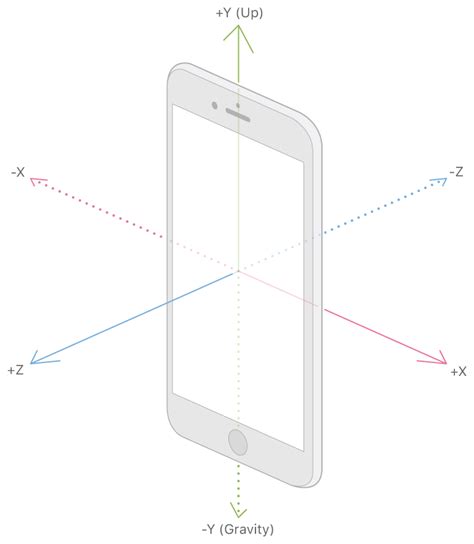 Github Sceneview Sceneform Android Sceneform Maintained Is An Arcore