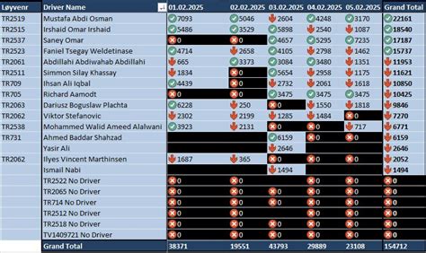 Dataanalytics Financialreporting Excel Powerbi Datascience