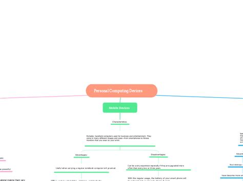 Personal Computing Devices Mapa Mental Mindomo