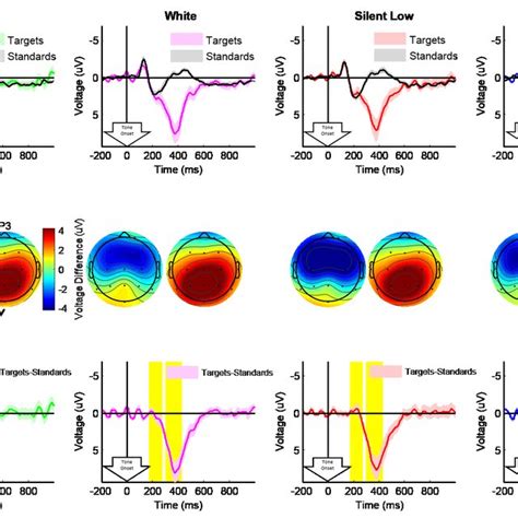 Gambar 2 Ilustrasi Uji Numerical Stroop Task Kondisi A Kongruen B Download Scientific Gambar 2 Ilustrasi Uji Numerical Stroop Task Kondisi A Kongruen B Download Scientific