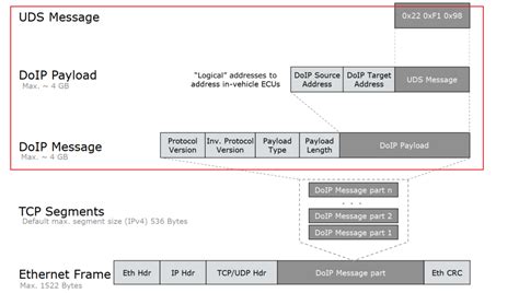 Doip Csdn