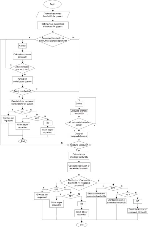 Figure 1 From Implementing Universal Priority Dba Algorithm In Pic