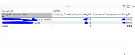 solved difference between removefilters all microsoft fabric