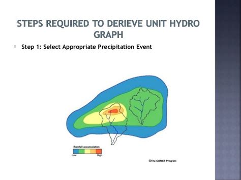 Flood Estimation
