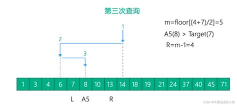 Mysql索引原理mysql索引原理 Csdn Csdn博客 Mysql索引原理mysql索引原理 Csdn Csdn博客