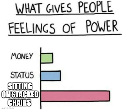 True Imgflip
