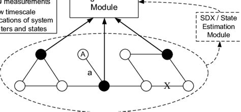 System Diagram For The Problem Of Line Outage Detection Using Pmu