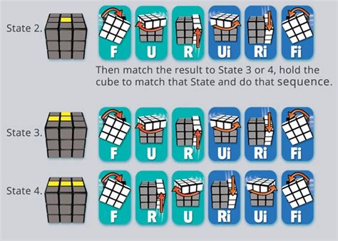 Rubik S Cube Diagram