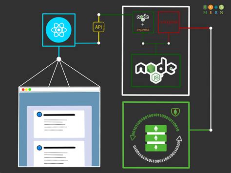 You Want To Go From Front End To Full Stack Web Developer Follow These