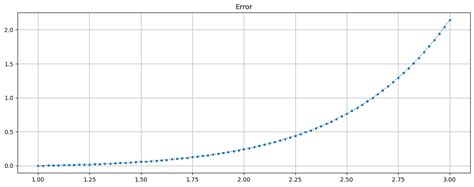 62 Runge Kutta Methods — Numerical Methods And Analysis With Python