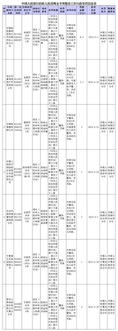 拒收人民币现金 央行对7家单位及相关责任人依法作出处罚 新华网客户端