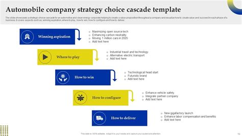 Strategy Cascade Template Powerpoint Ppt Template Bundles Ppt Slide