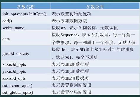 python第三方库学习笔记 numpy pandas Matplotlib numpypandas 和 matplotlib 的基本操作