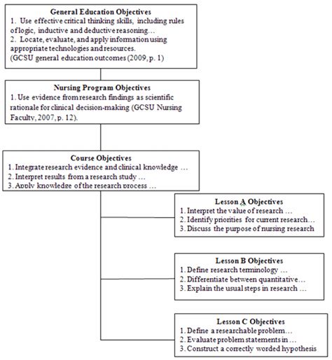 Summative Assessment Examples