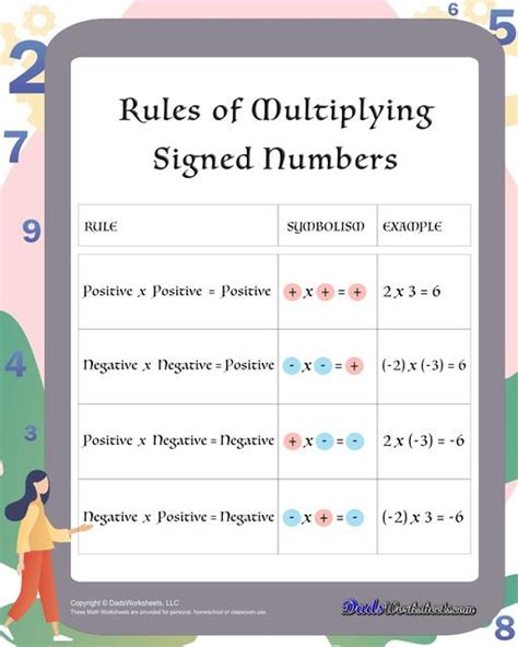 Multiplying Signed Numbers