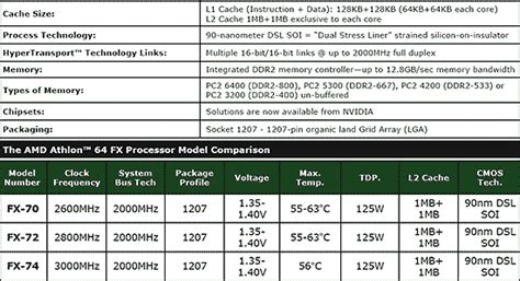 AMD QuadFX Platform FX 70 Series Processors HotHardware