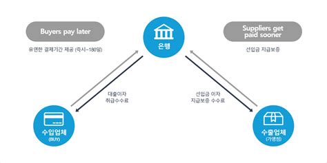 Eb2b B2b전자결제