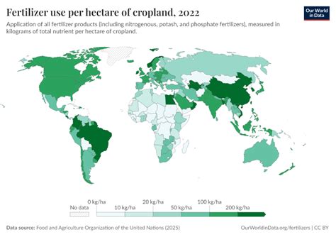 Fertilizer Use Per Hectare Of Cropland Our World In Data