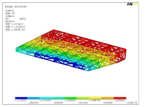 Deformation Contour Before Optimization Download Scientific Diagram