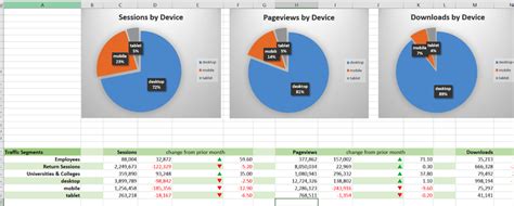 How To Use The Bigquery Connector For Excel Cardinal Path
