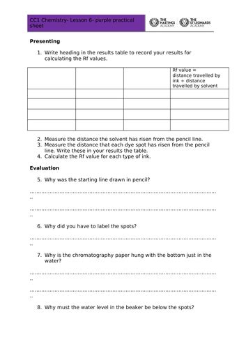 Edexcel Cc1 Cc2 Lesson 6 7 Chromatography And Rf Teaching Resources