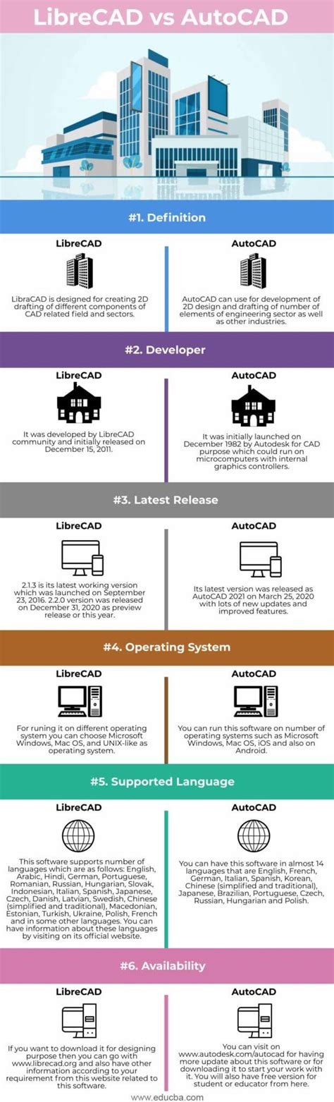 Librecad Vs Freecad Resumesery