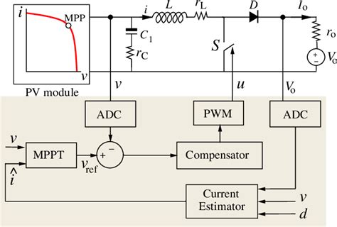 Figure From Microcontroller Based Current Sensorless Photovoltaic MPP Tracker Semantic Scholar
