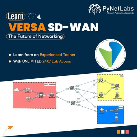 Ravi Kumar On Linkedin Versa Sdwan Cisco Routing