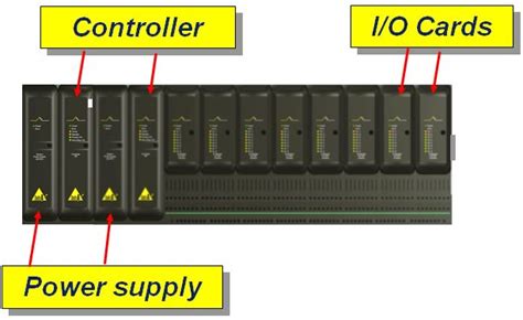 Process Engineer Process Control System Controller 5