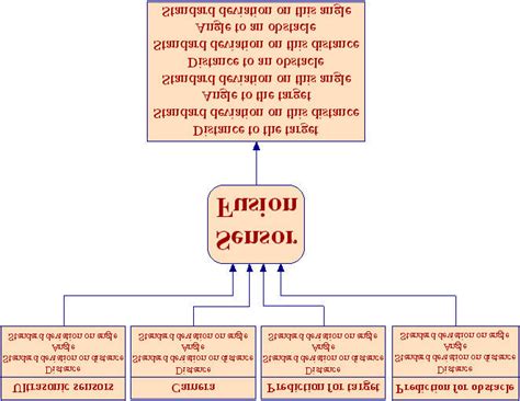 Input And Output For The Sensor Fusion Module Download Scientific Diagram