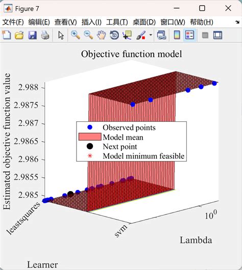 多个机器学习回归器的比较（matlab）matlab回归学习器 Csdn博客