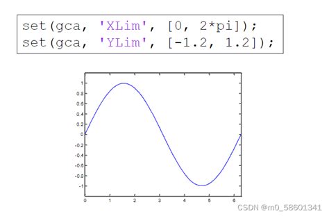 学习笔记 matlab初阶绘图 matlab plot画点图 csdn博客