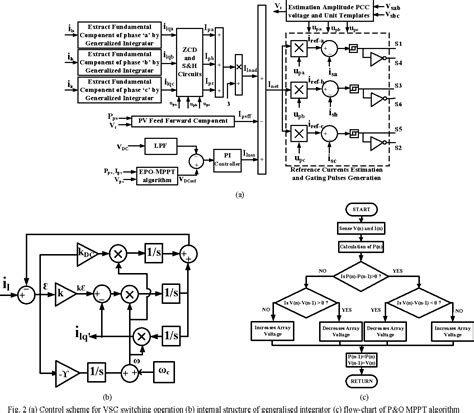 Figure 2 From Optimal Control Scheme For Single Stage Grid Interfaced