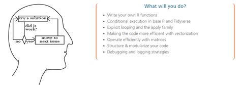 R Programming And Package Development Workshops R Bloggers